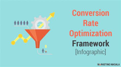 Image result for Conversion Rate Optimization