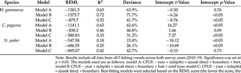 Image result for General Additive Model