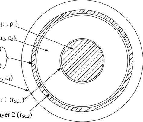 Image result for Cross Section of a Solid Core Cable vs Stranded