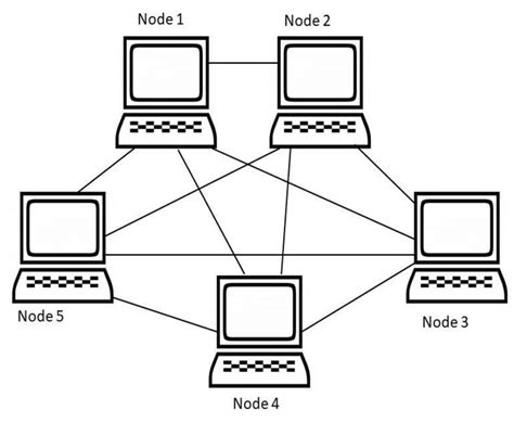 Mesh Network Topology | Download Scientific Diagram