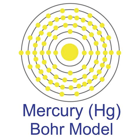 Image result for Mercury Element Bohr-Rutherford Model