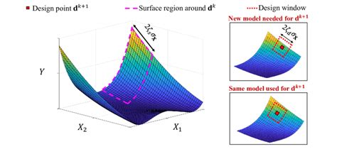 Image result for Selective Random Sampling