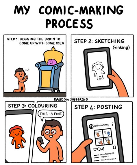 Image result for Comic Intake Process