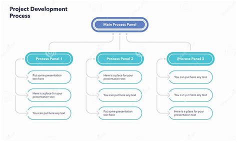 Image result for Project Development Process Steps