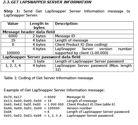 Image result for Int Byte