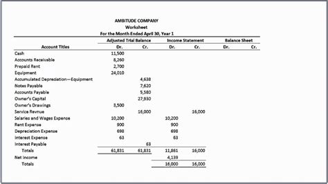 Image result for Accounting Practice Problems