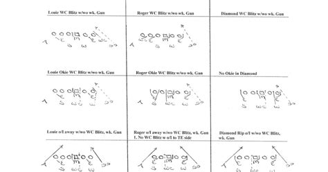 Image result for Defensive Line Stunts