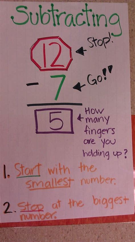 Image result for Subtraction Math Example