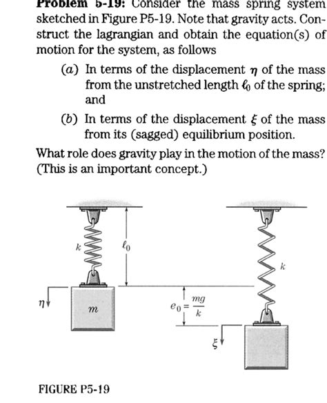 Image result for Spring Problem Calculus