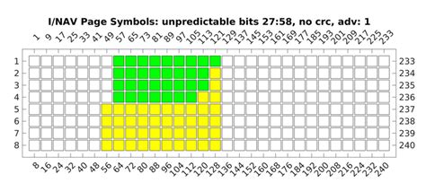 Image result for Unpredictable Symbol
