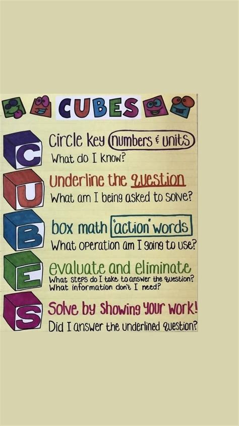 Image result for How to Solve Word Problems