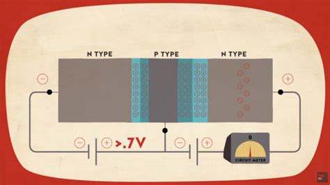 Image result for How Transistors Run Code
