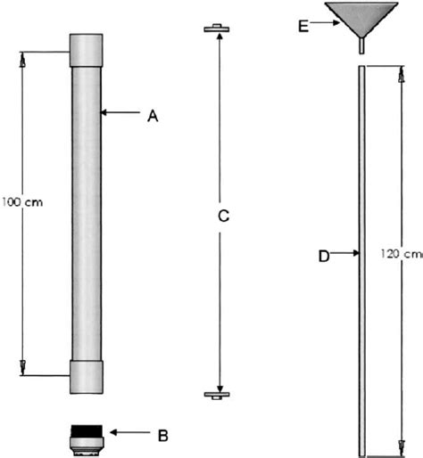 Image result for Head Core Sampler