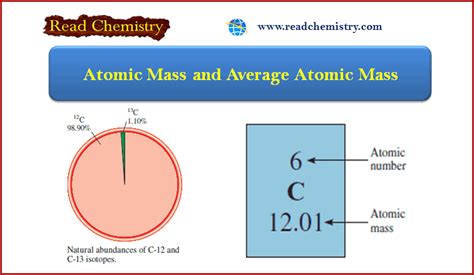 Image result for Average Atomic Mass Example