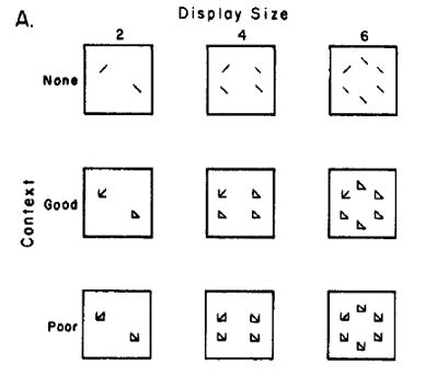 Image result for Perceptual Organisation Example