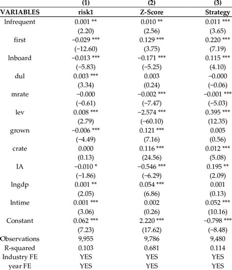 Image result for Sample Regression Formula