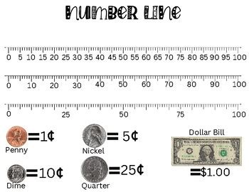 Image result for Skip Counting Number Line