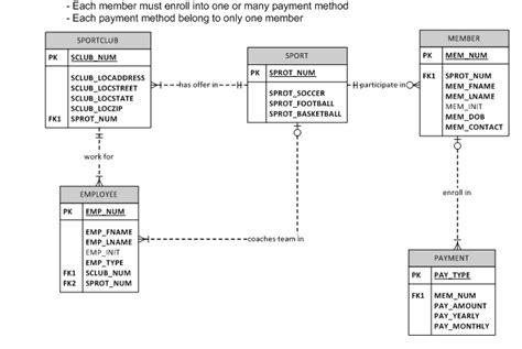 Image result for Create and Populate a Table From Object Type Column