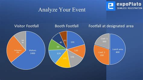 Image result for How to Create Footfall Graph
