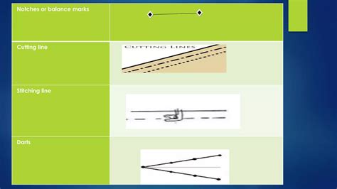 Image result for Making Patterns Foundation PowerPoint