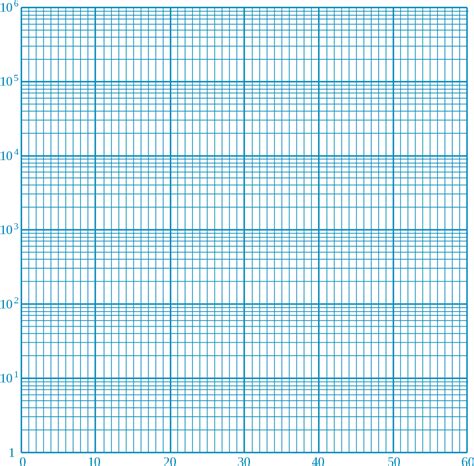 Image result for How to Draw a Graph Using Logarithmic Paper