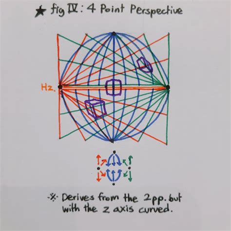 Image result for 4 Point Perspective Drawing Tutorial