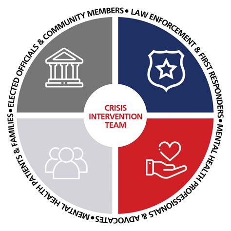 Image result for CIT Program