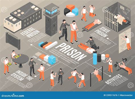 Image result for Prisoner Nakee Intake Process Flowchart