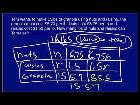 Image result for How to Make a Math Mixture Problem