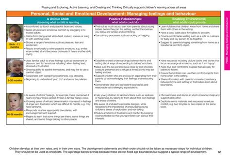 Image result for EYFS Development Matters PDF