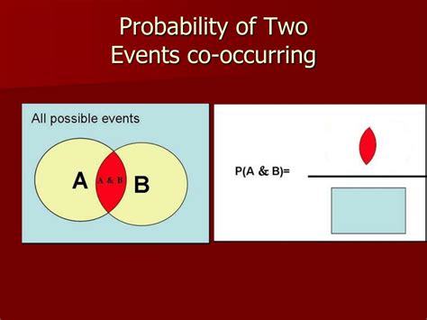 Image result for Calculate Probabilities