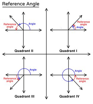 Image result for Reference Angle Drawing