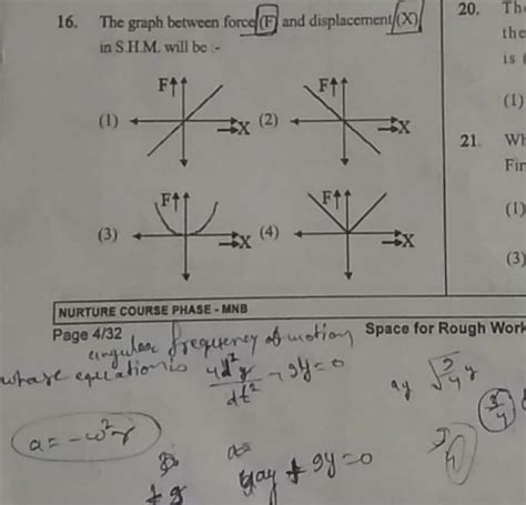 Image result for Graph of a SHM Force vs Deflection