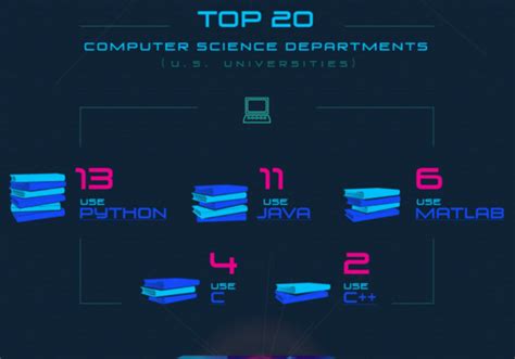 Image result for Coding Languages Calm