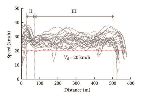 Image result for Speed Ramp Chinese