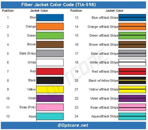 Image result for Fiber Coding