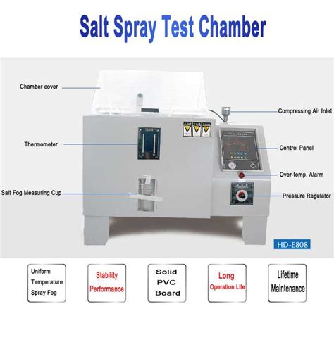 Image result for Salt Spray Test Method