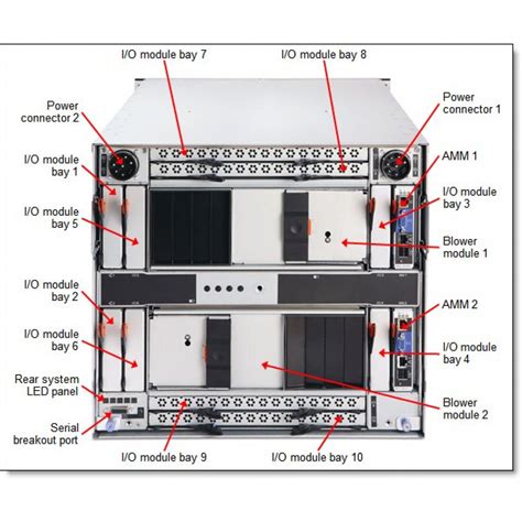 Image result for IBM BladeCenter Management Module