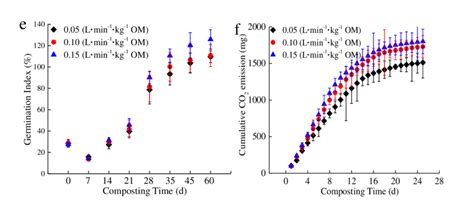 Image result for Humification