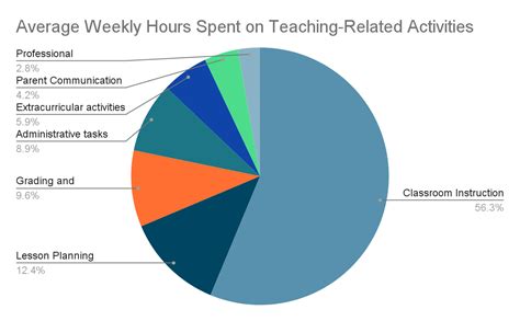 Image result for Automation Example for Students