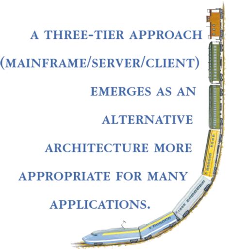 Image result for Mainframe Computer Architecture