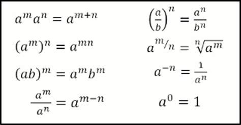 Image result for Radical Exponents