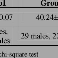 Image result for Comparison Between 3 Variables