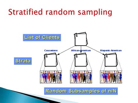 Image result for Research Sampling