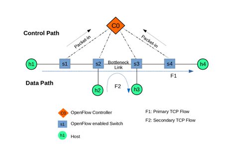 Image result for MiniNet