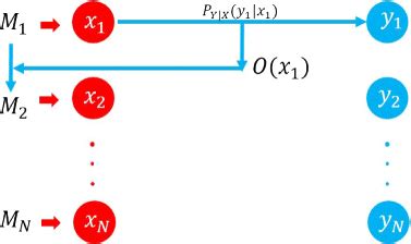 Image result for Recursive Code