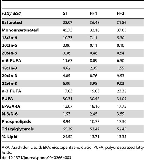 Image result for Total Lipid Calculation Formula
