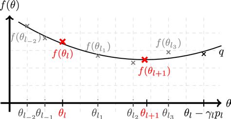 Image result for Parallel Regression