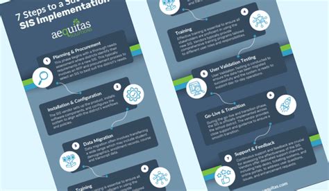 Image result for Information System Implementation
