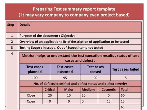 Image result for Test Summary Report Example